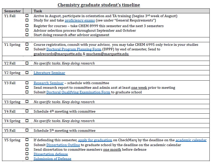 Graduate Chemistry timeline checklist // Chemistry // Marquette University