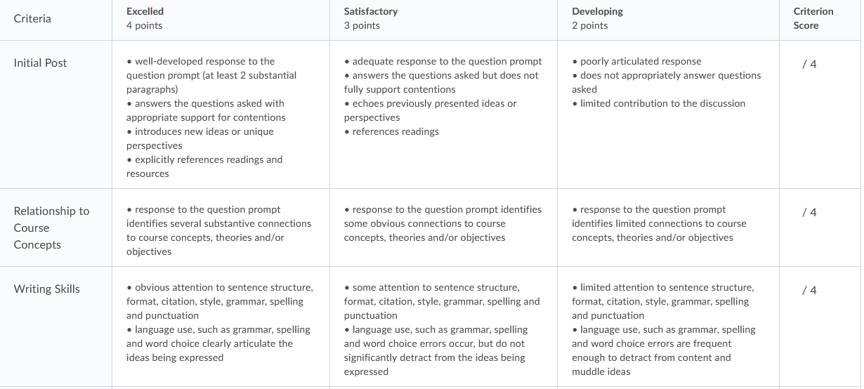 D2L Rubrics // Digital Learning // Marquette University