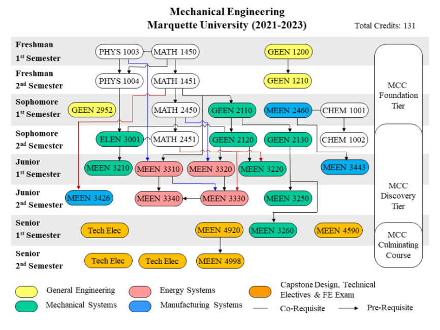 Mechanical Engineering Undergraduate Degrees // Mechanical Engineering ...